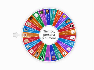 Verbos tiempo persona y número - Recursos didácticos