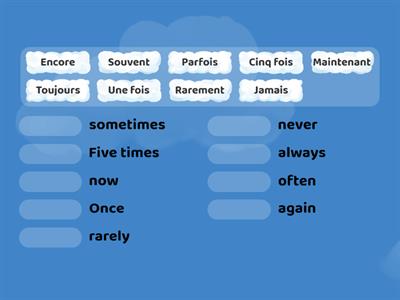Les adverbes de temps - Teaching resources