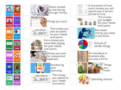 Budgeting - Teaching resources