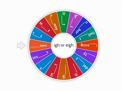 Eigh - Teaching resources