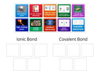 Ionic versus covalent compounds - Teaching resources