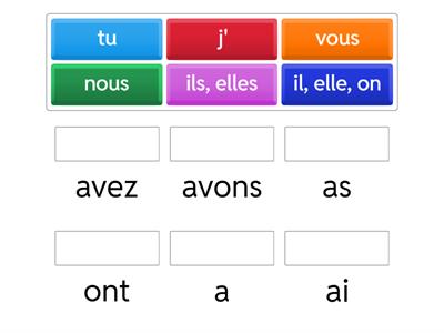 Le verbe avoir - Ressources pédagogiques