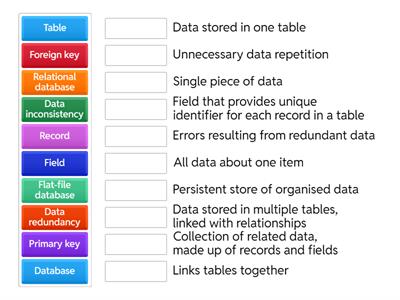 Databases query - Teaching resources