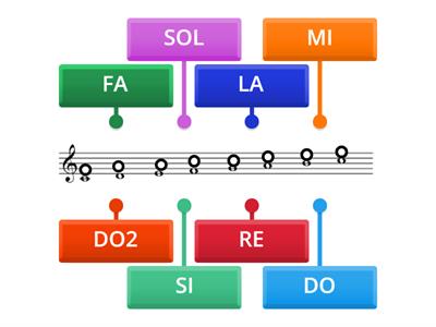 Muzyka Nazwy solmizacyjne - Materiały dydaktyczne