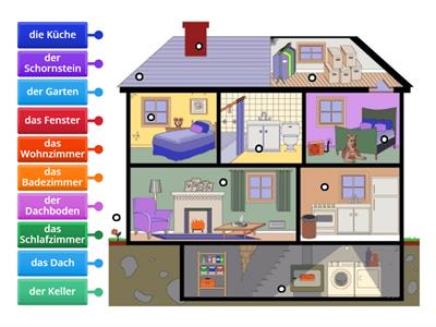 Haus - Unterrichtsmaterialien