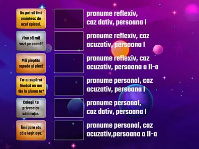 Pronumele reflexiv - Resurse didactice