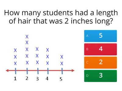 Dot plots - Teaching resources
