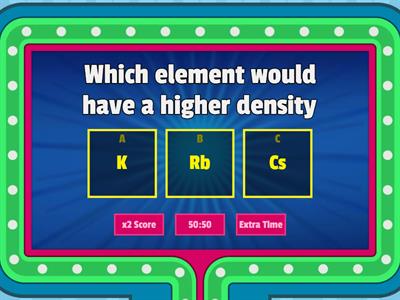 Periodic table - Teaching resources