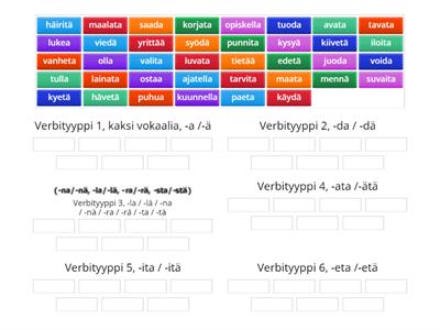 S2 Verbityypit - Tehtävät