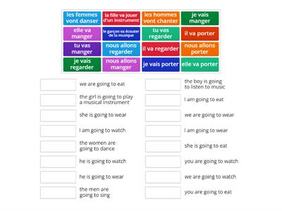 Futur proche - Teaching resources