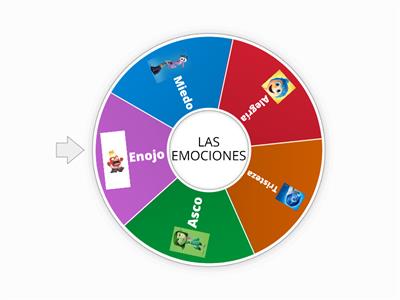 Ruleta de las emociones retos - Recursos didácticos