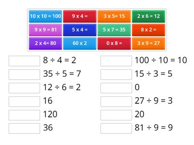 Fact family - Teaching resources