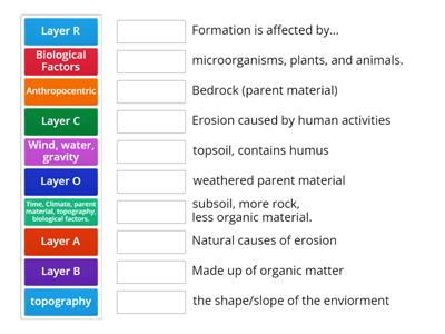 Soil - Teaching resources