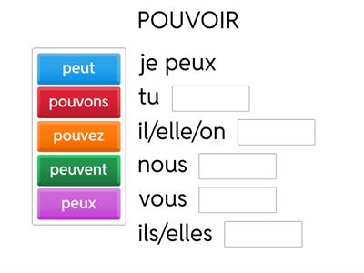Vouloir - Recursos didácticos