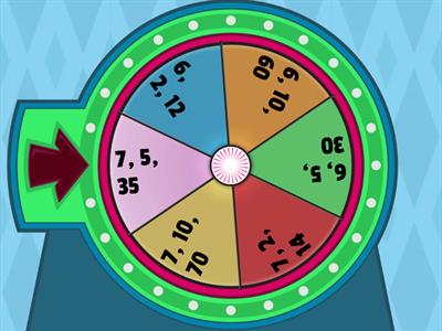 Fact families - Teaching resources