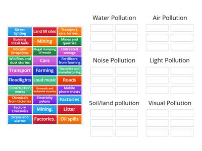 Pollution - Teaching resources