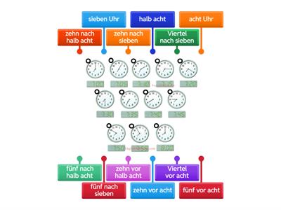 Uhrzeit - Teaching resources