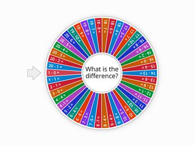 Subtraction strategy - Teaching resources