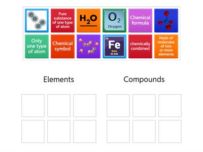 Elements and compounds - Teaching resources