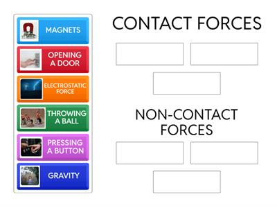 Forces non contact forces and contact forces - Recursos didácticos
