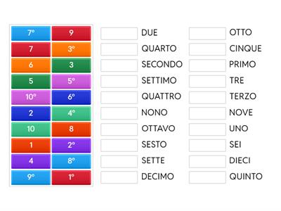 Numeri - Risorse didattiche