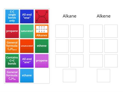 Alkanes alkenes - Teaching resources