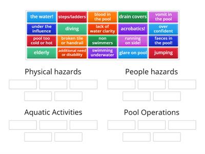 Hazards - Teaching resources