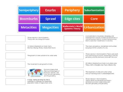 Geography Ap human world regions map - Teaching resources