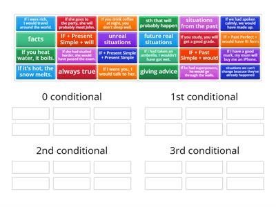 English Conditionals - Materiały dydaktyczne