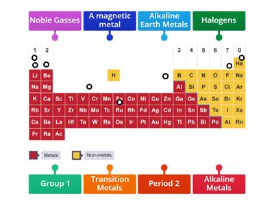 Periodic table - Teaching resources