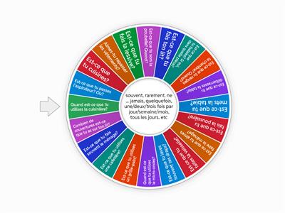 Tâches ménagères - Teaching resources