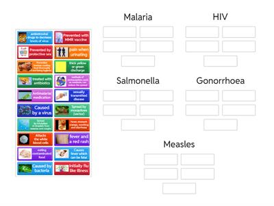 Diseases - Teaching resources