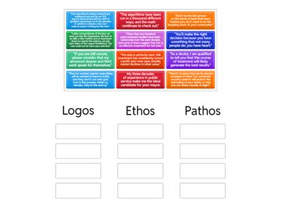 Ethos pathos and logos - Teaching resources