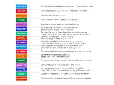 Hormones - Teaching resources