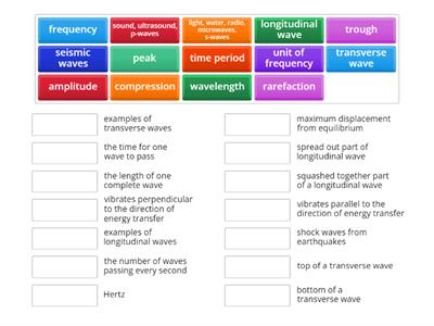 Wave properties - Teaching resources