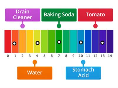 Ph scale - Teaching resources