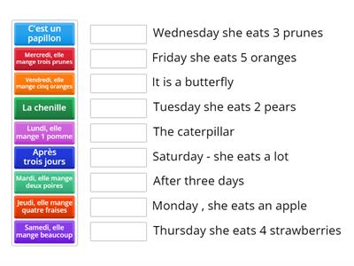 La chenille qui fait des trous - Teaching resources
