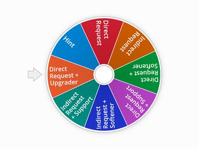 Request - Teaching resources