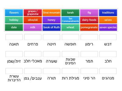 Shavuot - משאבי הוראה