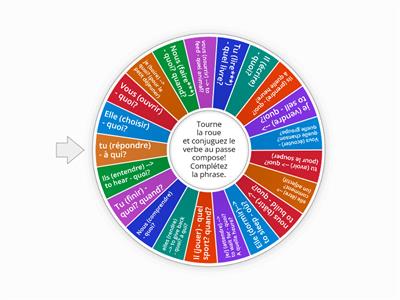Le passé composé avec avoir - Ressources pédagogiques