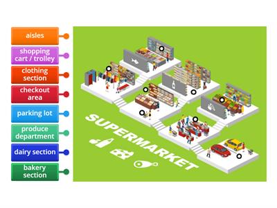Supermarket - Recursos de ensino