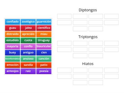 Hiato diptongo y triptongo - Recursos didácticos