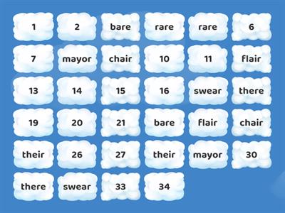 Air are ear - Teaching resources