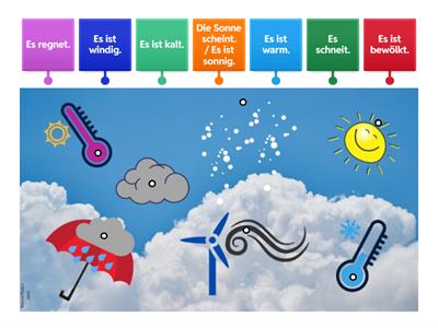 Das wetter a1 - Unterrichtsmaterialien