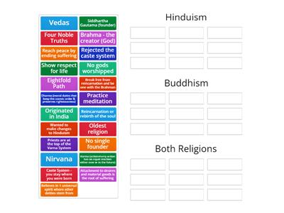 Buddhism - Teaching resources