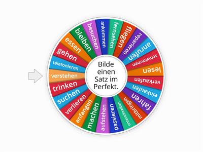 Sprechen prüfung a2 - Unterrichtsmaterialien