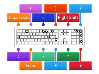 Keyboard shortcuts - Teaching resources
