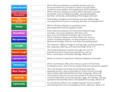 Diseases - Teaching resources