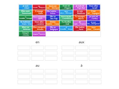 Prépositions et les pays - Ressources pédagogiques