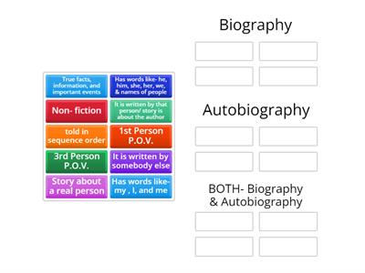 Biography - Teaching resources